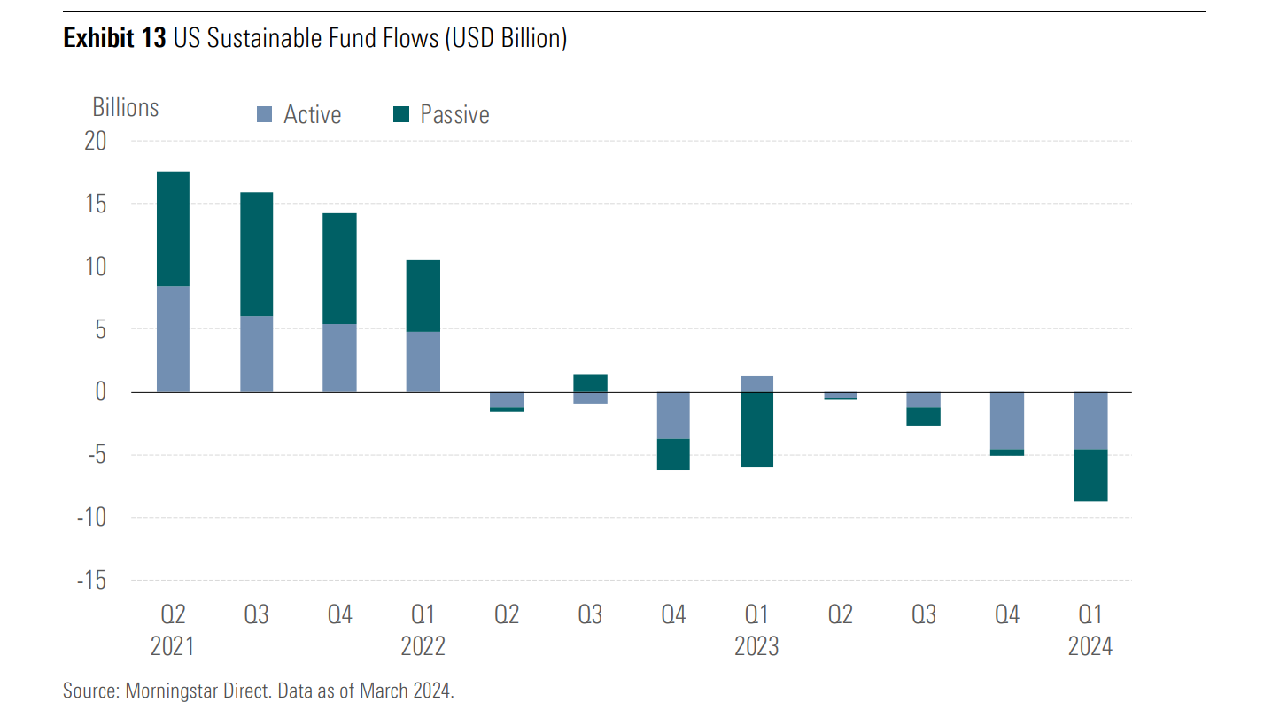 Global Sustainable Fund Flows Quarterly Data | Morningstar