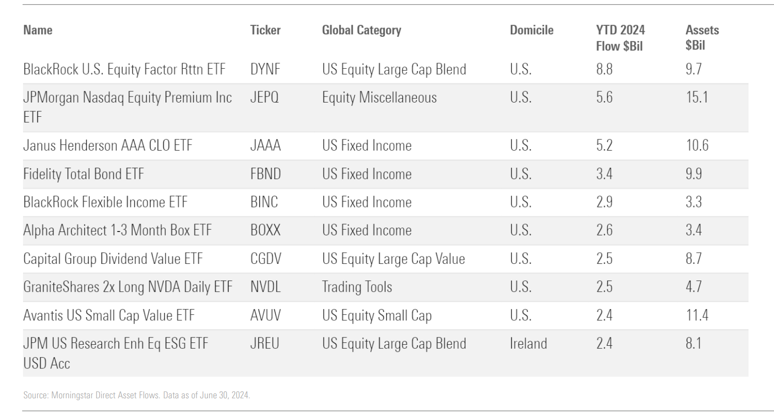 Global Fund Flows Annual Data | Morningstar