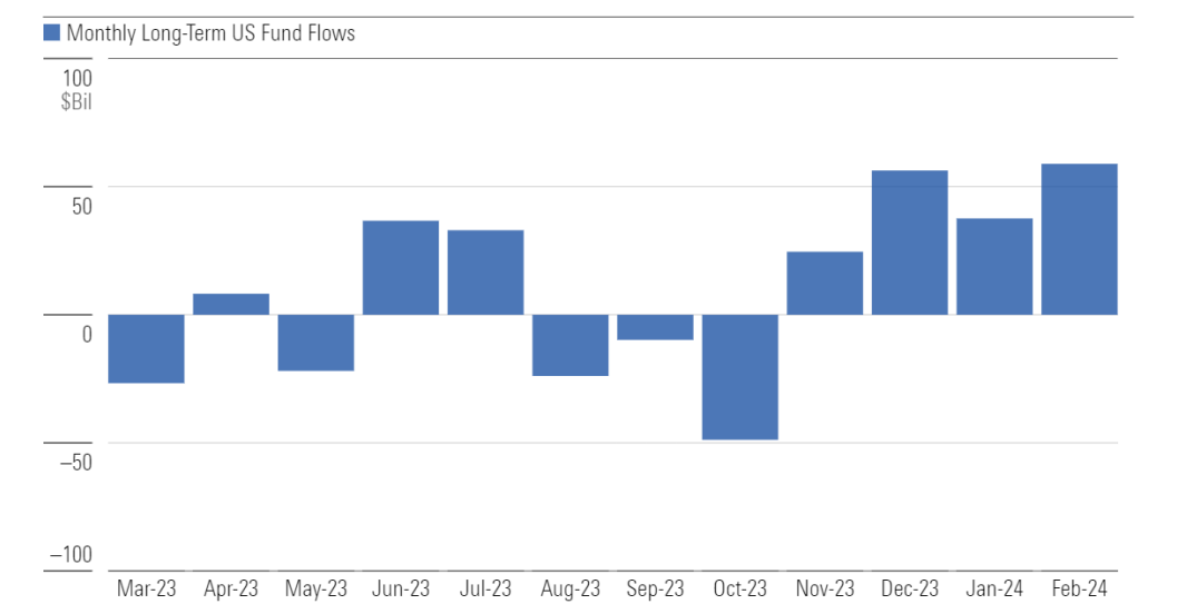 U.S. Fund Flows Monthly Data | Morningstar