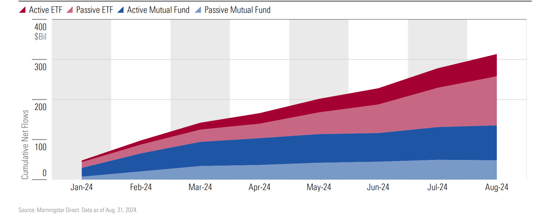 U.S. Fund Flows Monthly Data | Morningstar