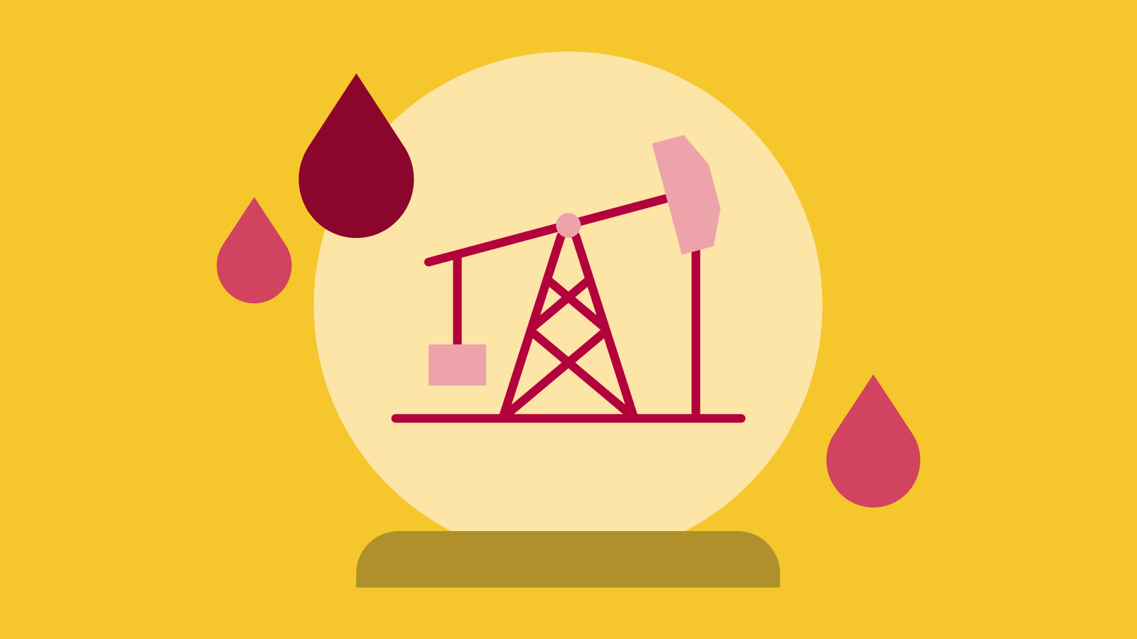 The Future of Oil to 2050 | Morningstar