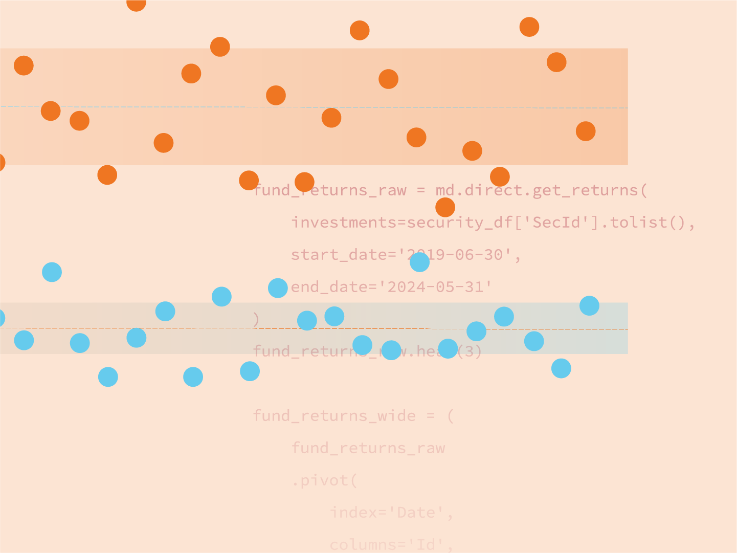 Closet Indexing Analysis: Python Code Snippets | Morningstar