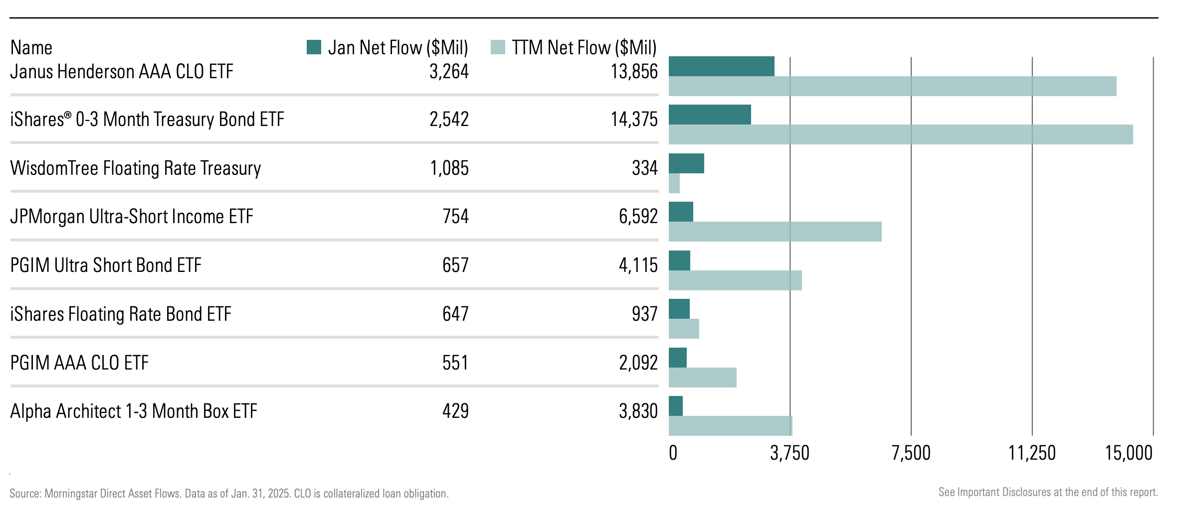 Monthly Fund Flows Data for January 2025 | Morningstar