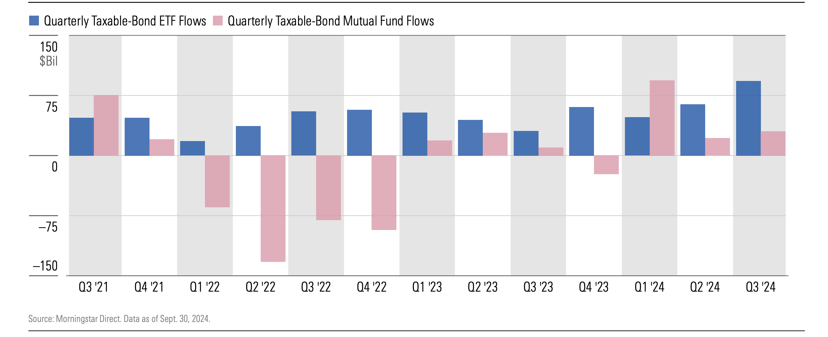 U.S. Fund Flows Monthly Data | Morningstar