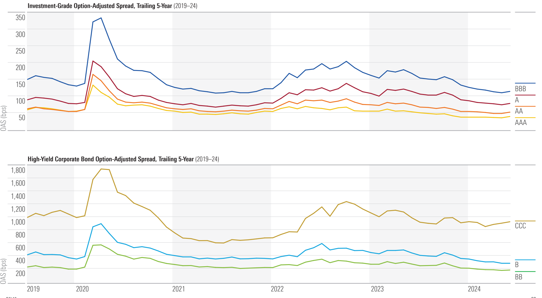 The Advisor’s Cheat Sheet to Recession Indicators | Morningstar