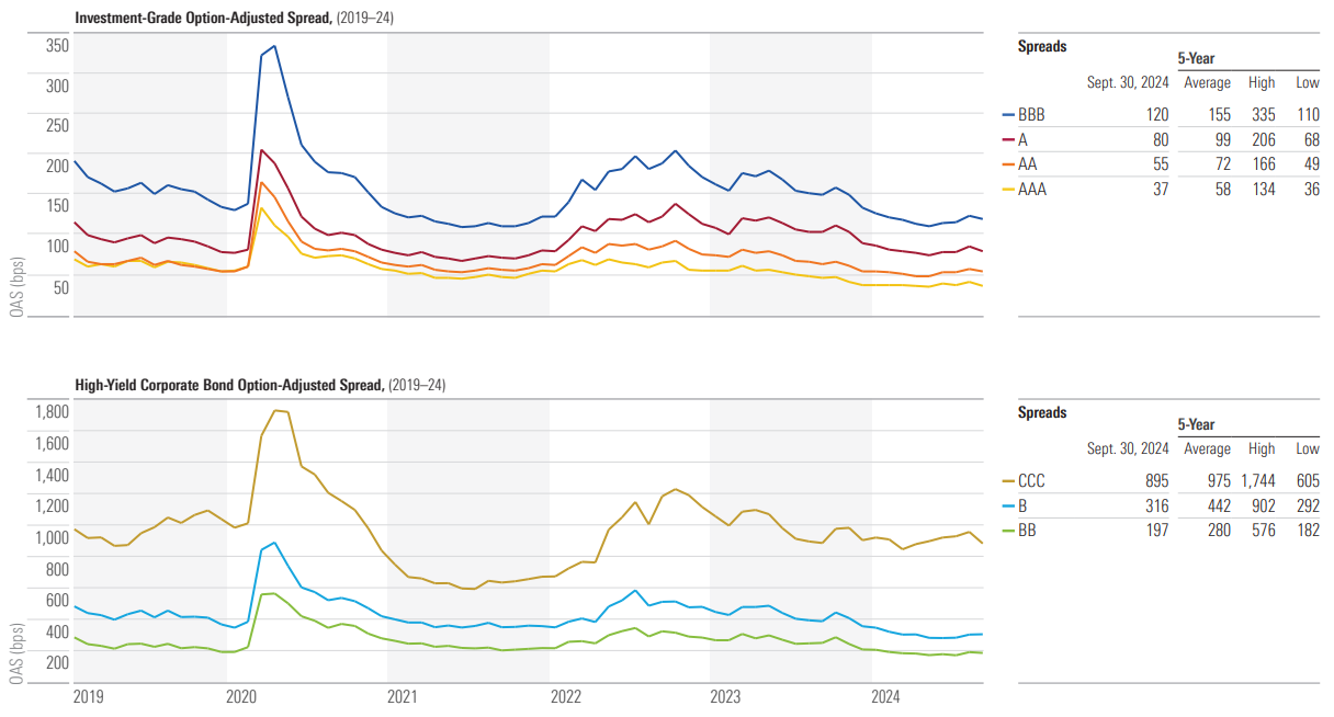 The Advisor’s Cheat Sheet to Recession Indicators | Morningstar