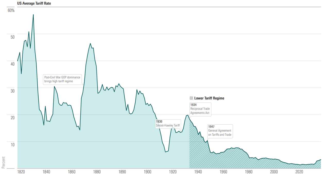 The Advisor’s Cheat Sheet to Recession Indicators | Morningstar
