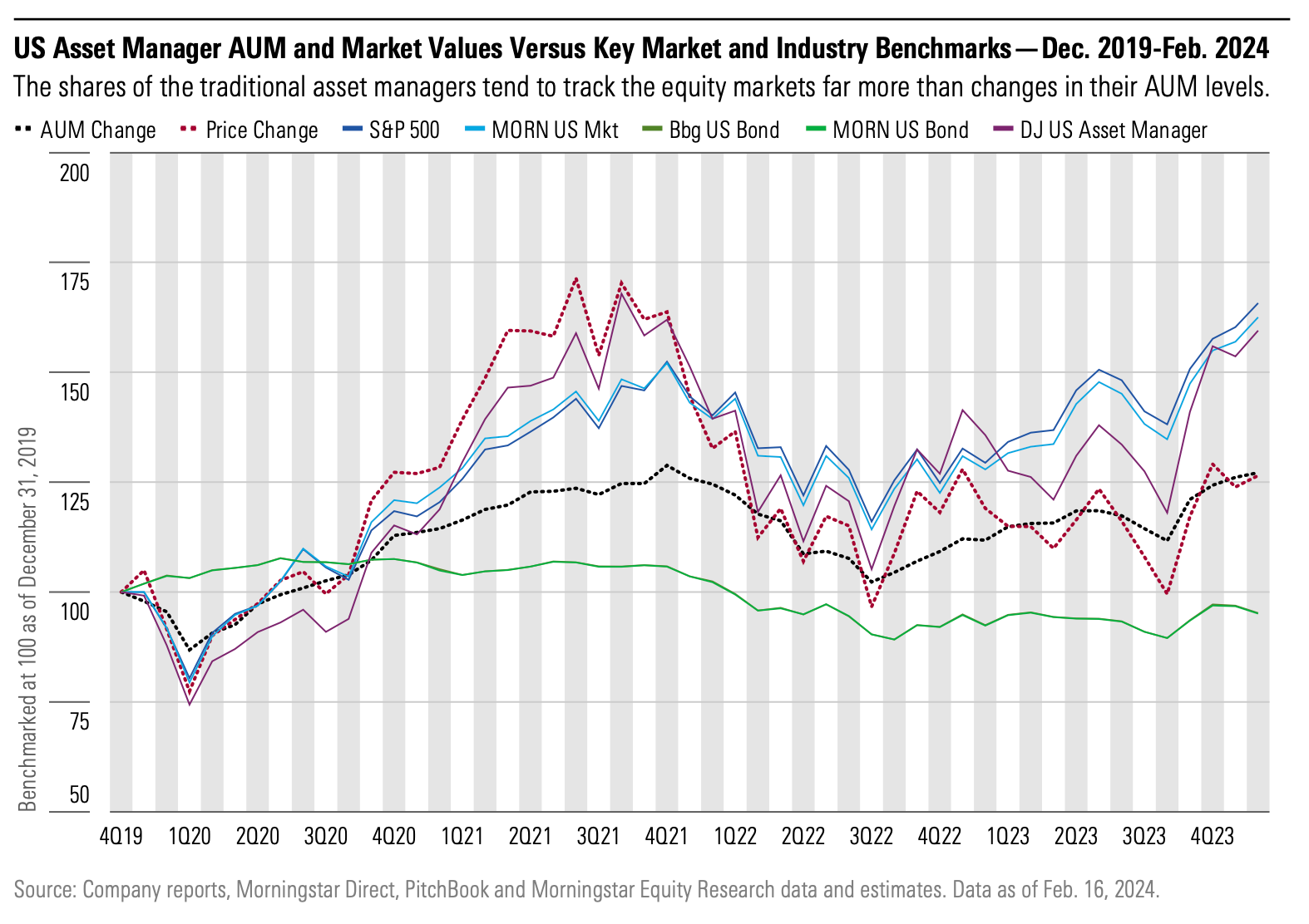 2024 US Asset Management Industry Pulse Survey | Morningstar