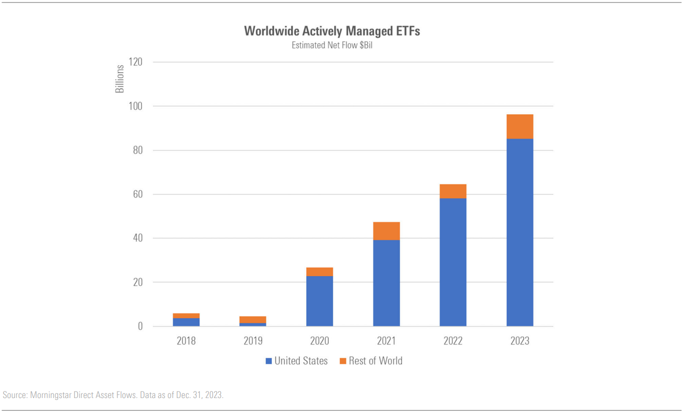 Global Fund Flows Annual Data | Morningstar