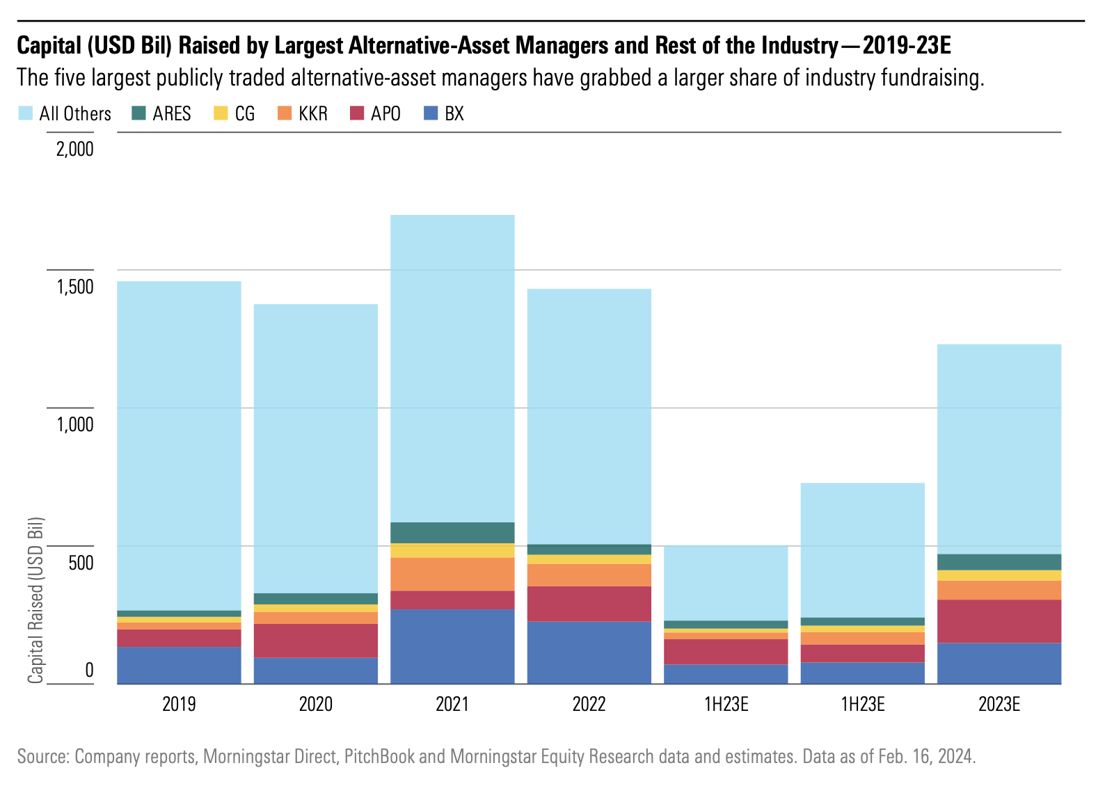 2024 US Asset Management Industry Pulse Survey Morningstar 2024-us-asset-management-industry-pulse-survey-morningstar