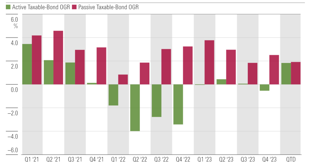 U.S. Fund Flows Monthly Data | Morningstar