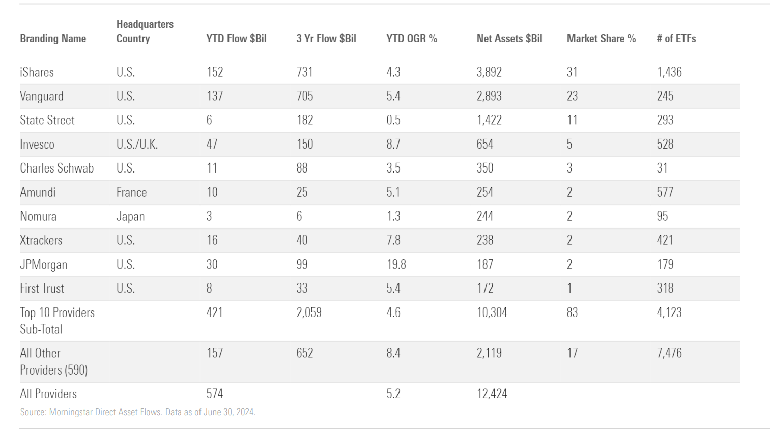 Global Fund Flows Annual Data | Morningstar