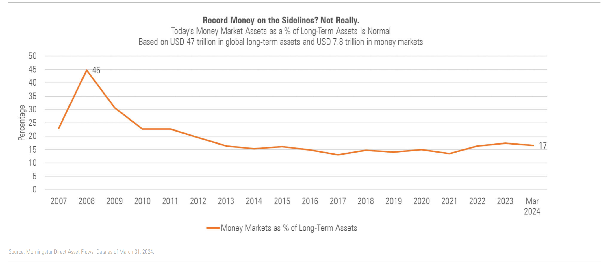 Global Fund Flows Annual Data | Morningstar
