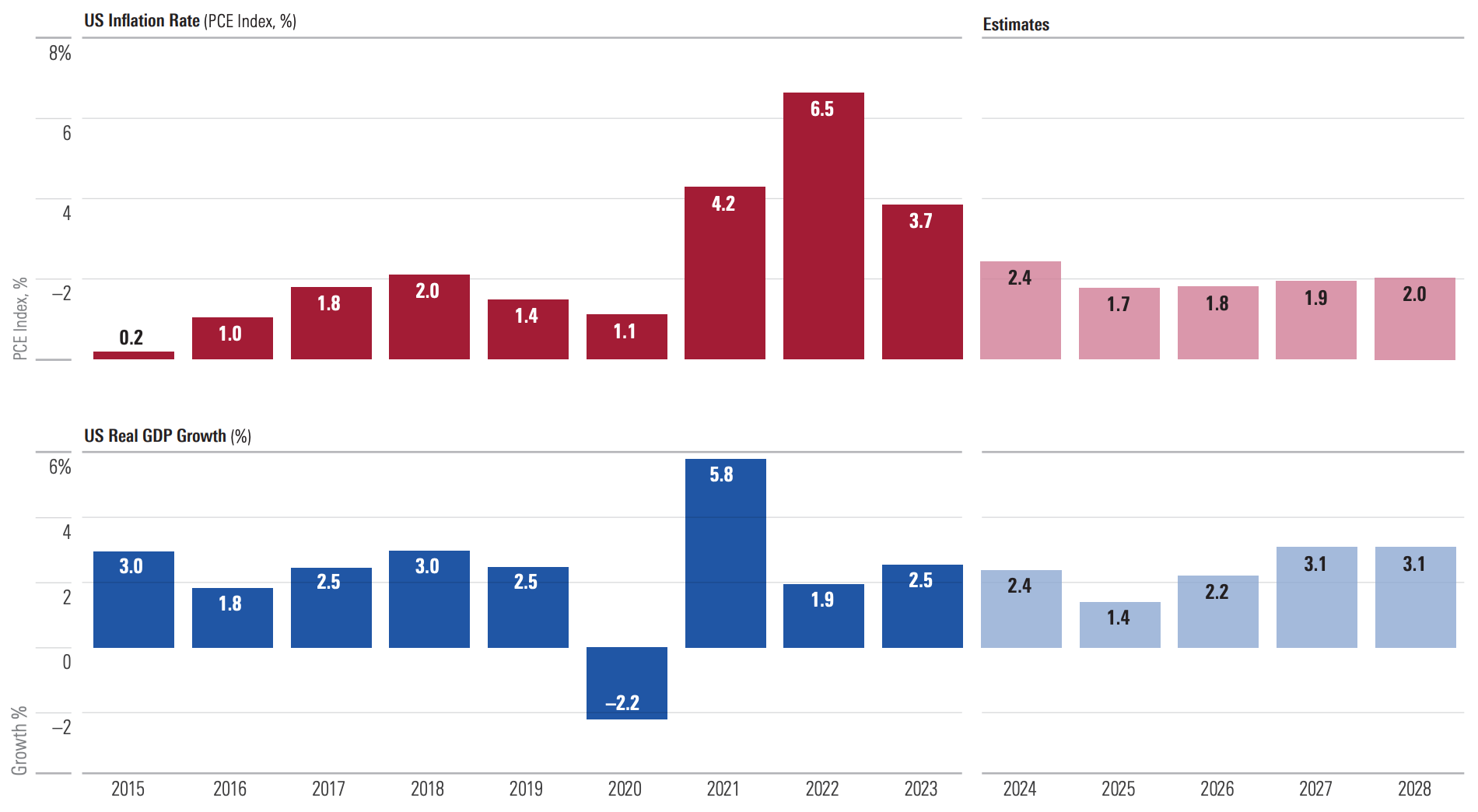 The Advisors Cheat Sheet To Recession Indicators Morningstar