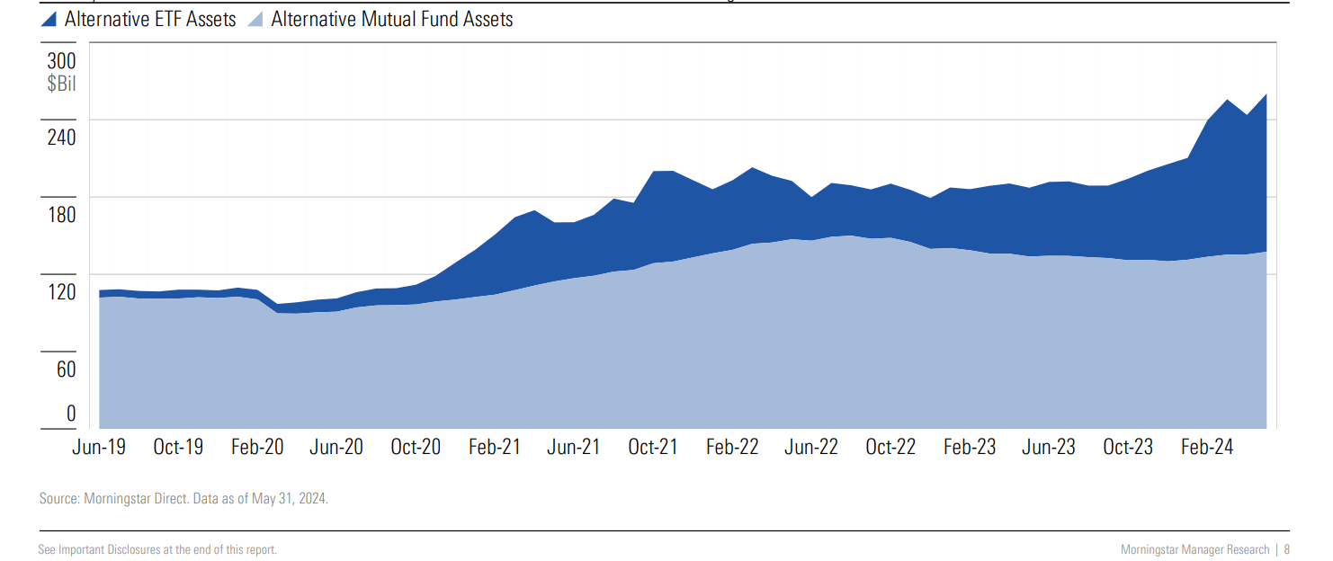 U.S. Fund Flows Monthly Data | Morningstar