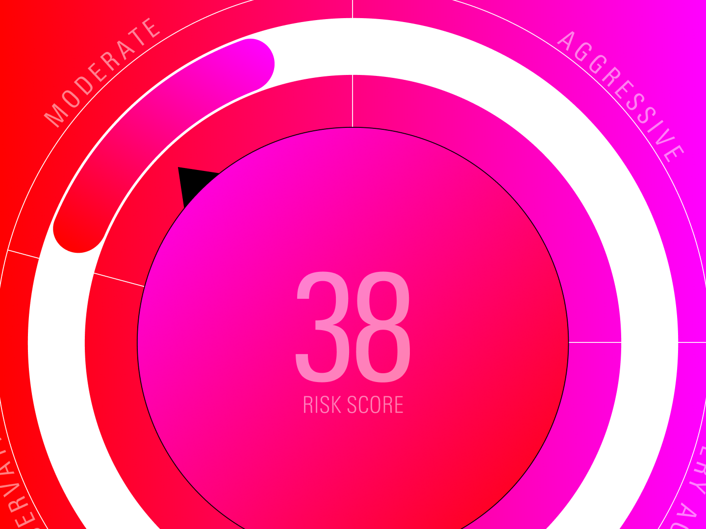 Portfolio Optimization with Closed-Loop Data | Morningstar
