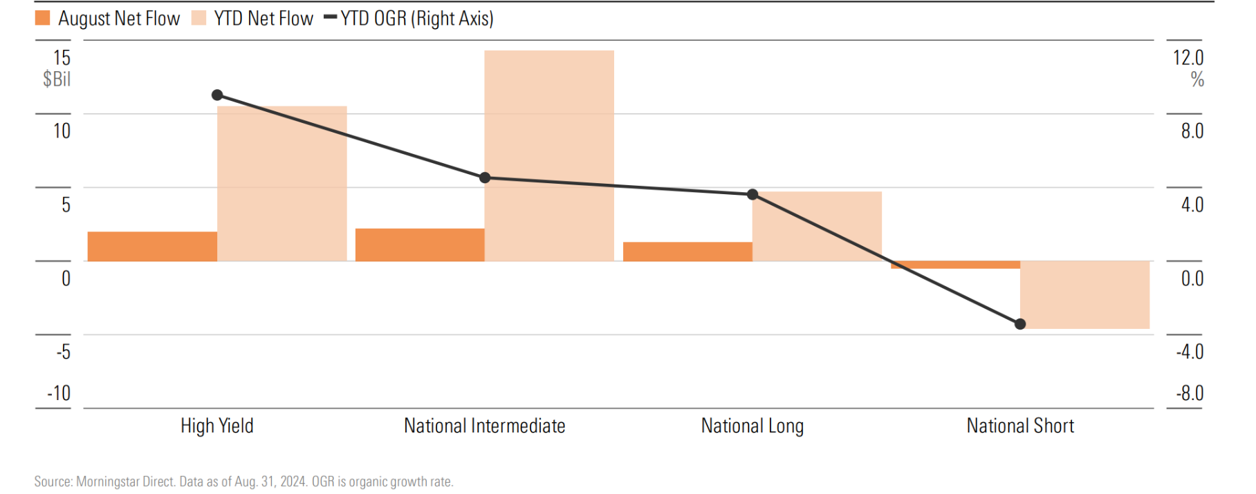 U.S. Fund Flows Monthly Data | Morningstar