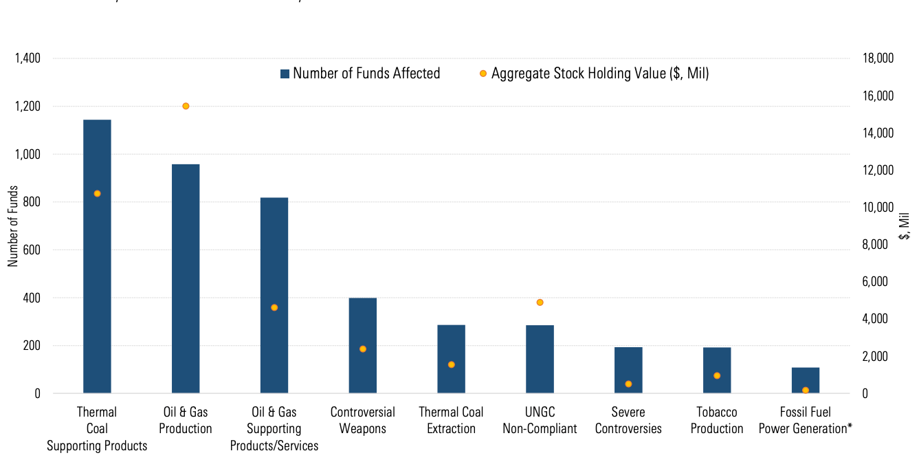 ESMA Rules for ESG Fund Names: Scope, Timeline, Exclusions | Morningstar