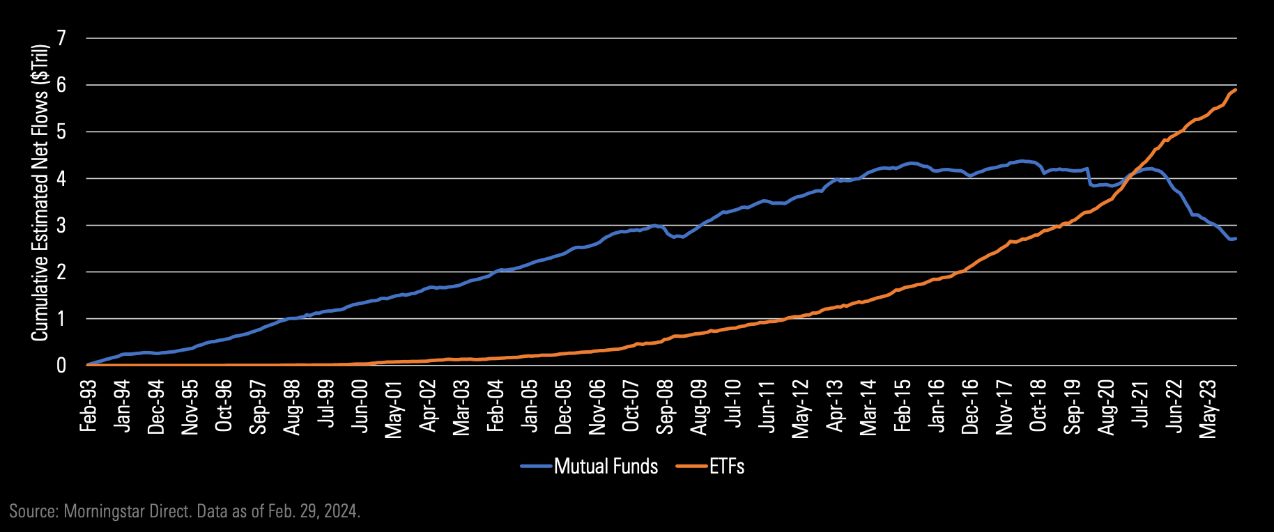 Asset Management Trends: 7 Key Insights to Know | Morningstar