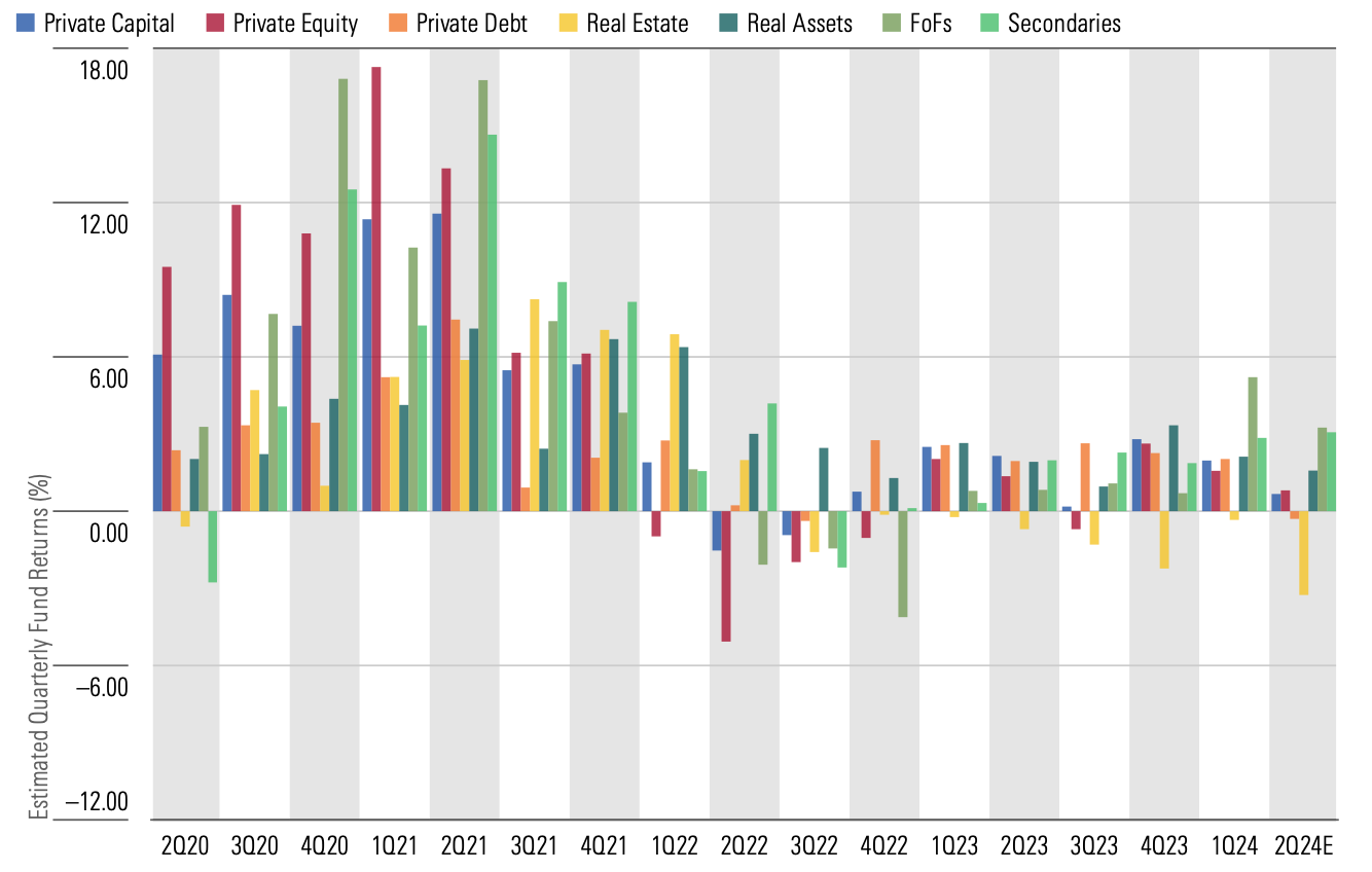 2024 Asset Management Industry Trends to Know | Morningstar