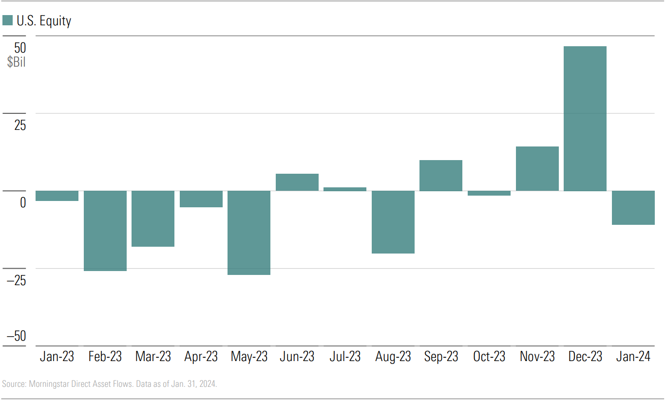 U.S. Fund Flows Monthly Data | Morningstar