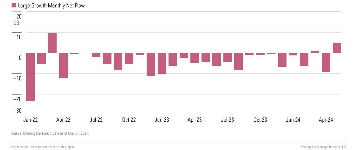 U.S. Fund Flows Monthly Data | Morningstar
